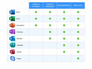 Quelles Sont Les Différences Entre Les Versions Microsoft Office ...