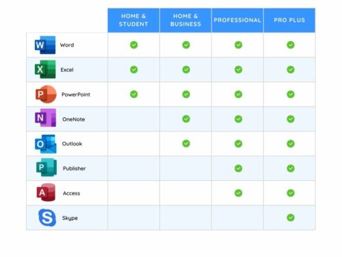 Quelles Sont Les Différences Entre Les Versions Microsoft Office ...
